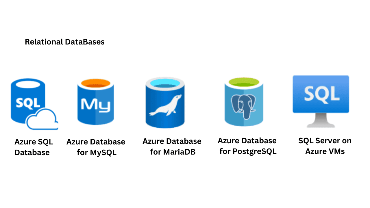 How to Use 100% of Azure Databases - Pratik Pathak